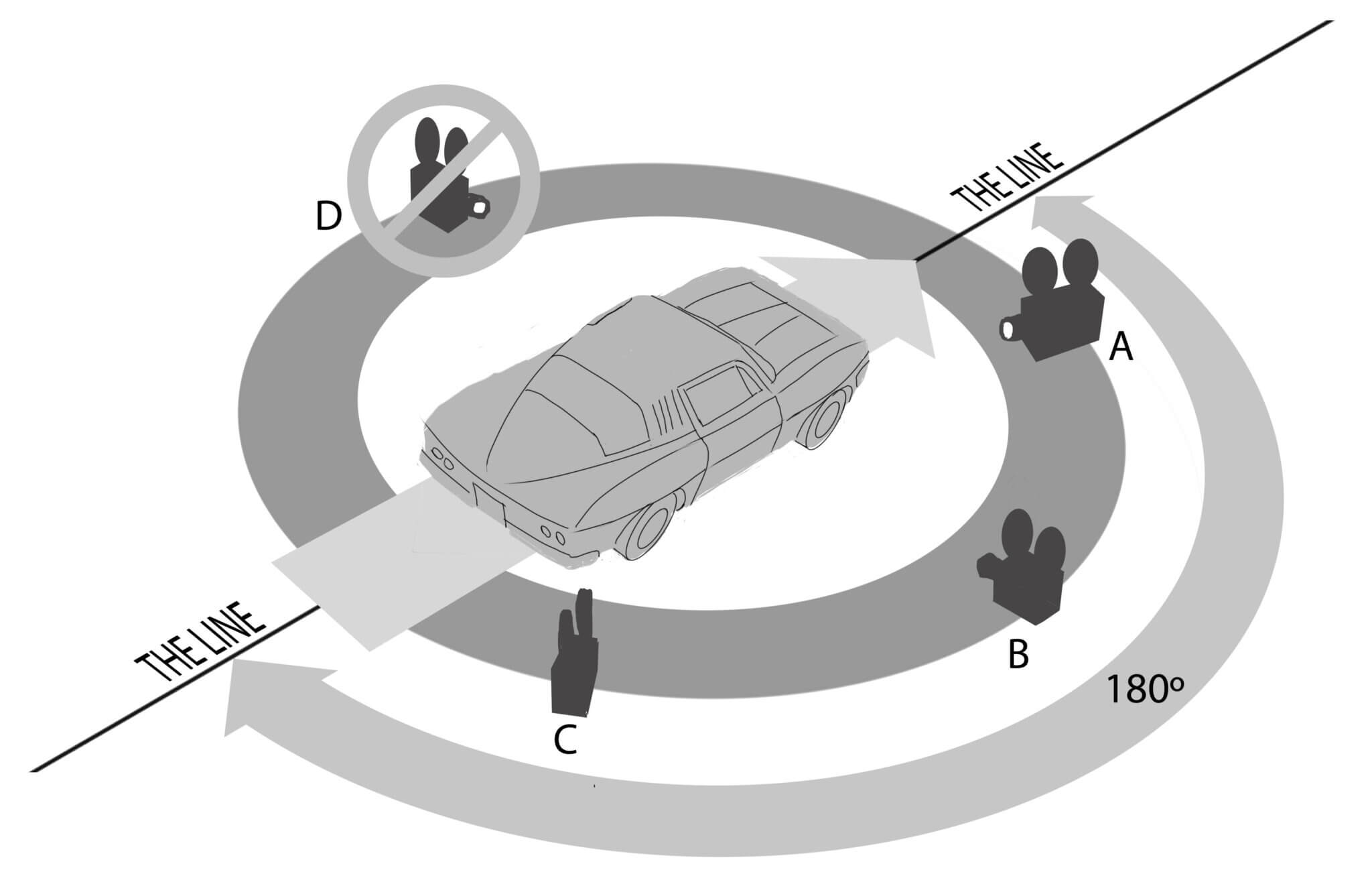 Cinematography Skills Every Storyboard Artist Needs