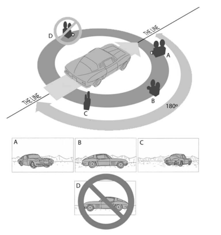 Film Continuity for Storyboard Artists | StoryboardArt