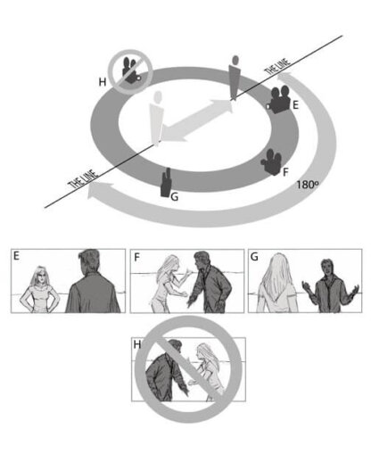 Film Continuity for Storyboard Artists | StoryboardArt